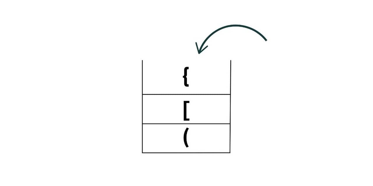 Balanced Parentheses in Java (with code) Balanced Parentheses in Java (with code)