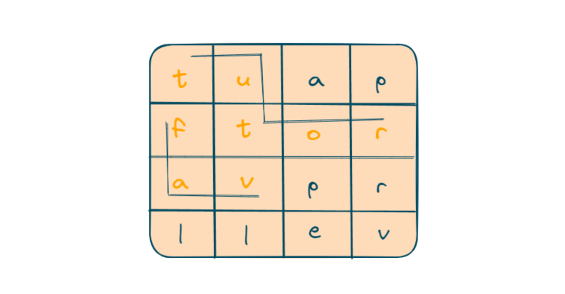 Word Search II Problem (C++, Java, Python)