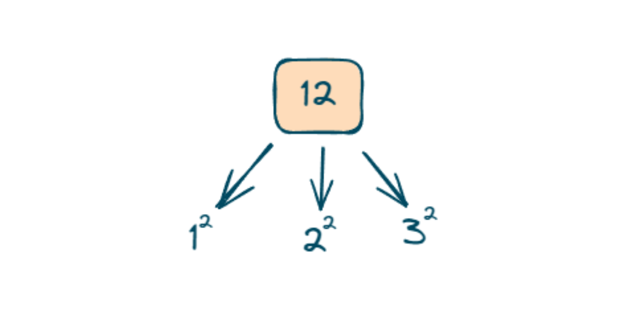 Perfect Squares Problem (to Add Sum to Given Number)