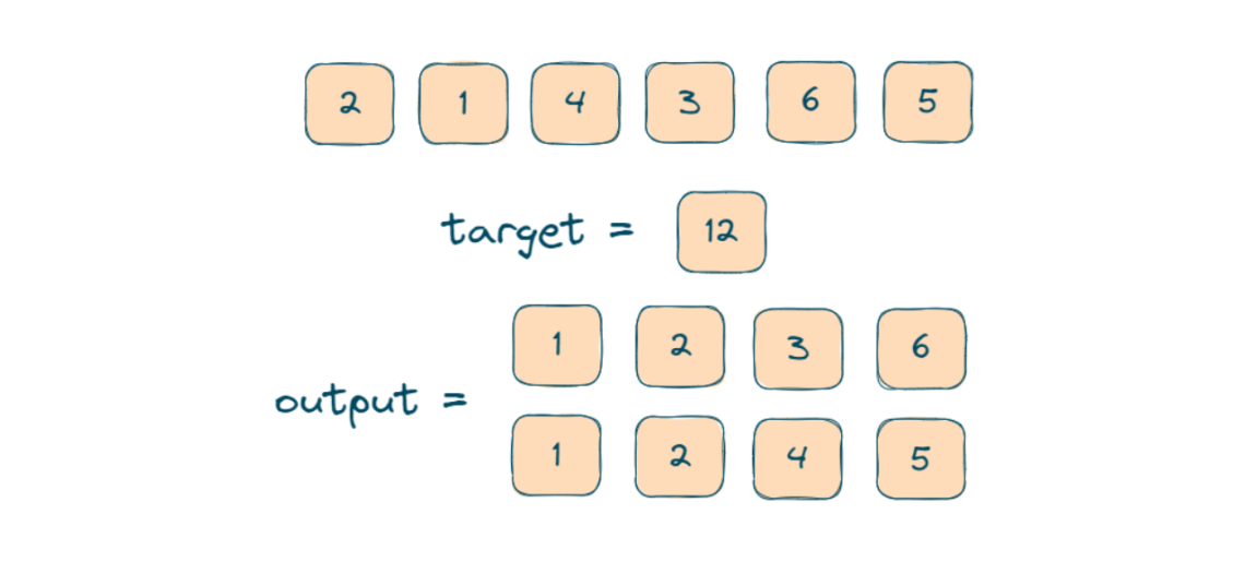4 Sum | Find Four Elements that Adds to Given Value