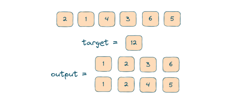 4 Sum | Find Four Elements that Adds to Given Value