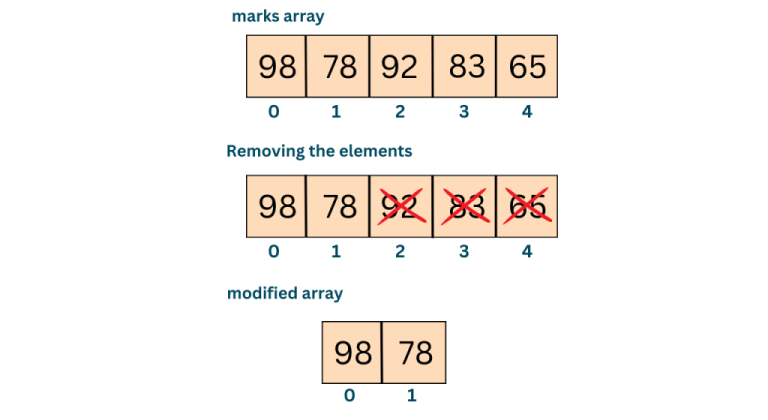 JavaScript Array splice() Method (with Examples)