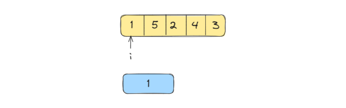 Longest Increasing Subsequence (C++, Java, Python) Longest Increasing Subsequence (C++, Java, Python)