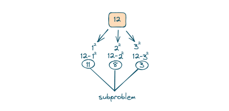 Perfect Squares Problem (to Add Sum to Given Number)