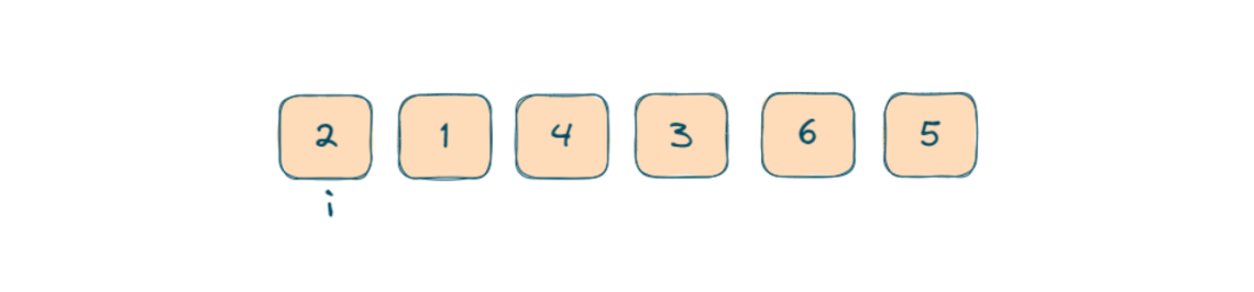 4 Sum | Find Four Elements that Adds to Given Value