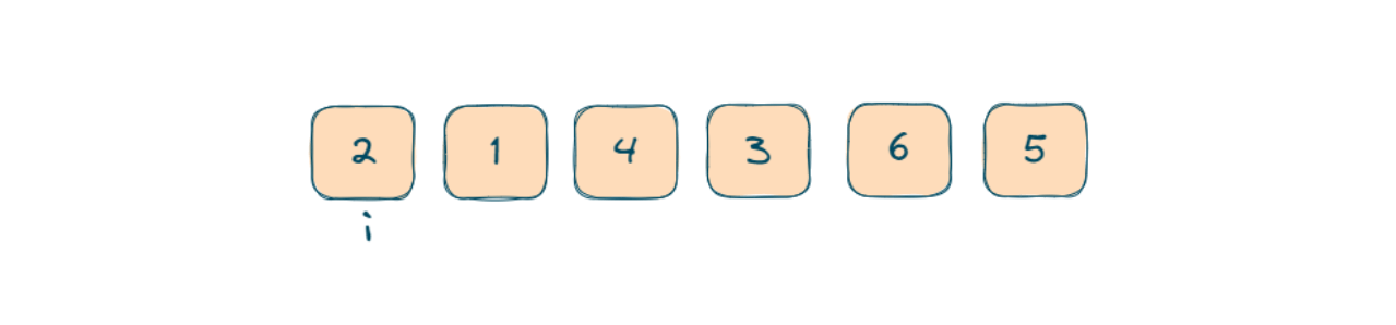 4 Sum | Find Four Elements that Adds to Given Value