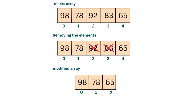 JavaScript Array splice() Method (with Examples)
