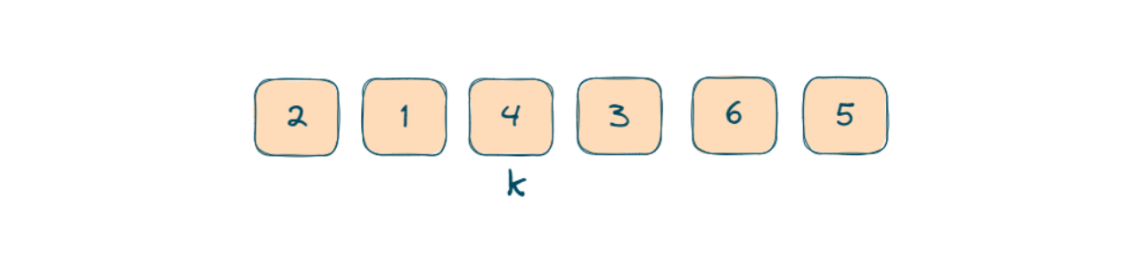 4 Sum | Find Four Elements that Adds to Given Value