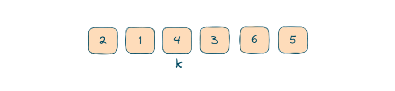4 Sum | Find Four Elements that Adds to Given Value