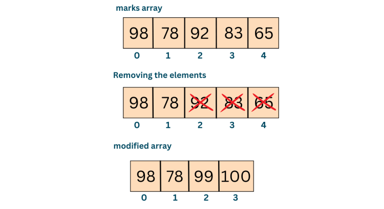 Javascript Array Splice Method With Examples