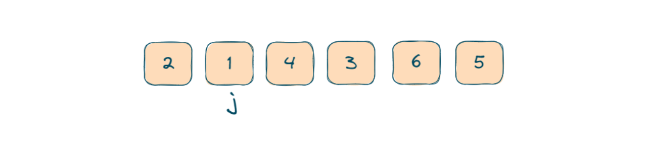 4 Sum | Find Four Elements that Adds to Given Value