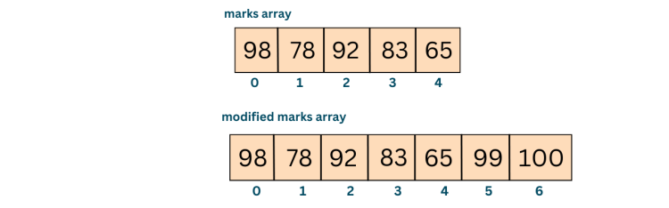 JavaScript Array splice() Method (with Examples)