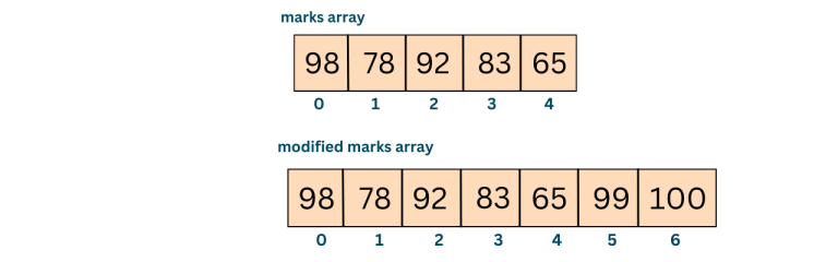 Javascript Array Splice Method With Examples