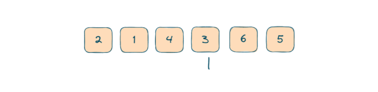 4 Sum Find Four Elements That Adds To Given Value 8864