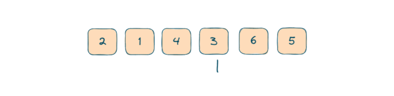 4 Sum | Find Four Elements that Adds to Given Value