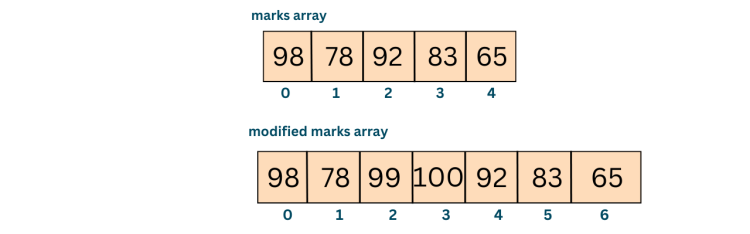 JavaScript Array splice() Method (with Examples)