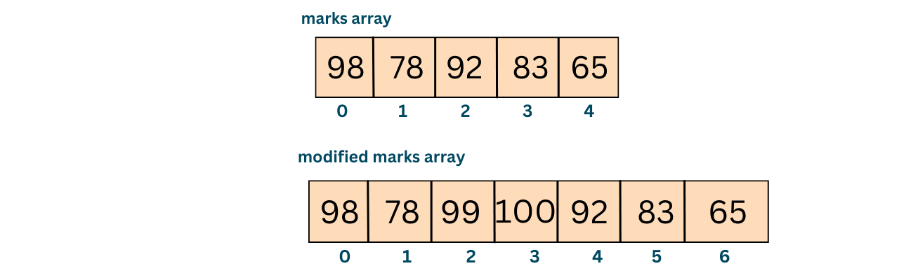 JavaScript Array splice() Method (with Examples)