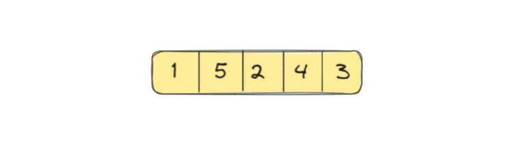 Longest Increasing Subsequence C Java Python 1799