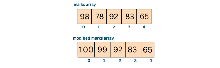 JavaScript Array splice() Method (with Examples)