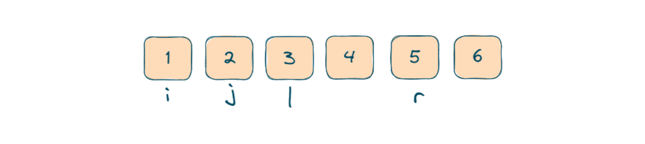 4 Sum | Find Four Elements that Adds to Given Value