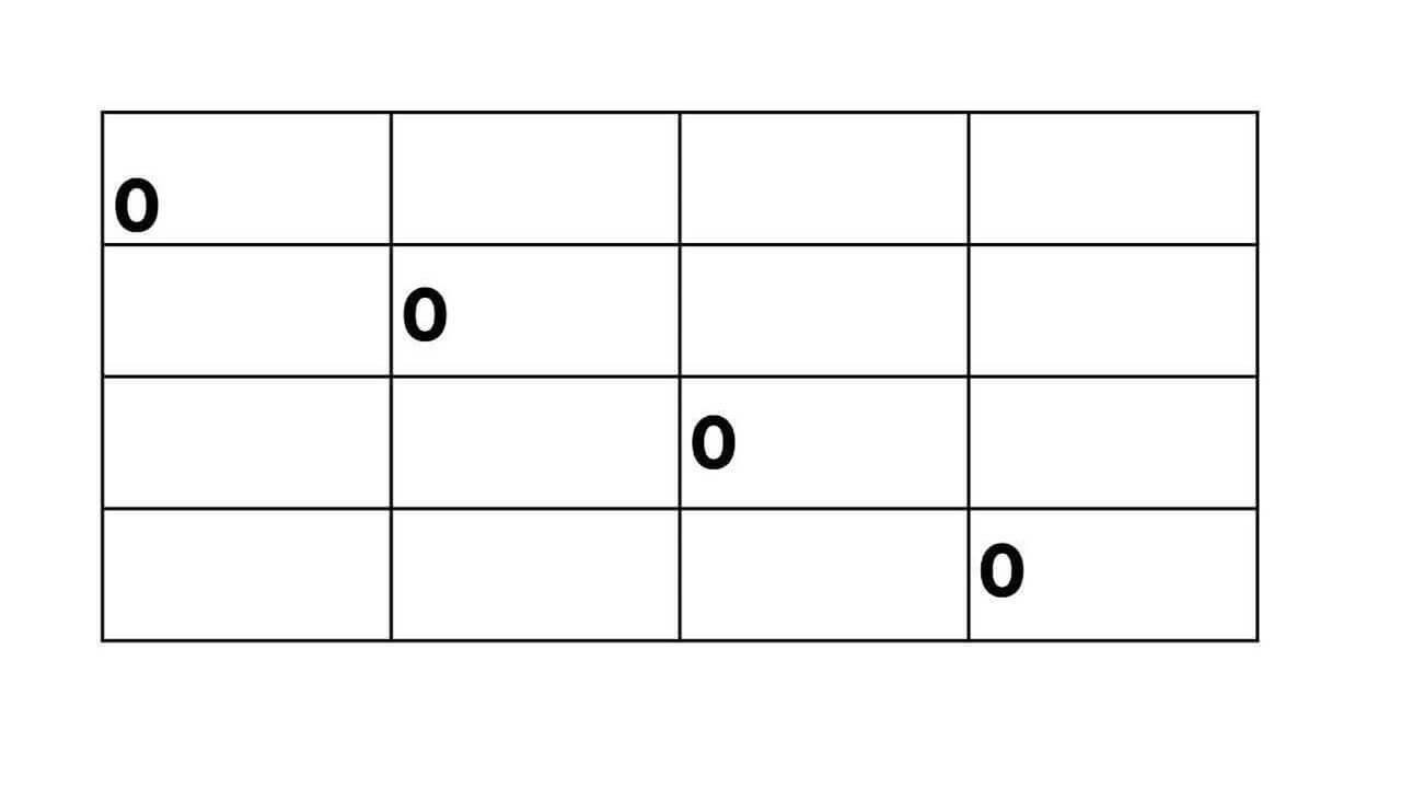Matrix Chain Multiplication using Dynamic Programming Matrix Chain Multiplication using Dynamic Programming