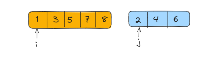 Median of Two Sorted Arrays (C++, Java, Python)