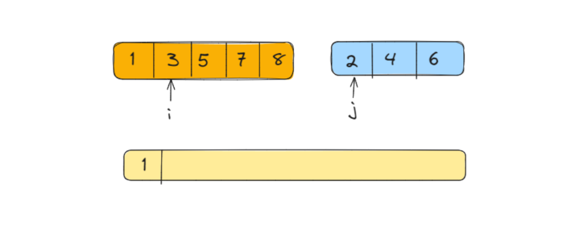Median Of Two Sorted Arrays C Java Python