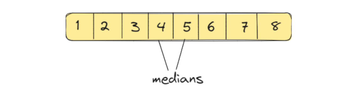 Median Of Two Sorted Arrays C Java Python