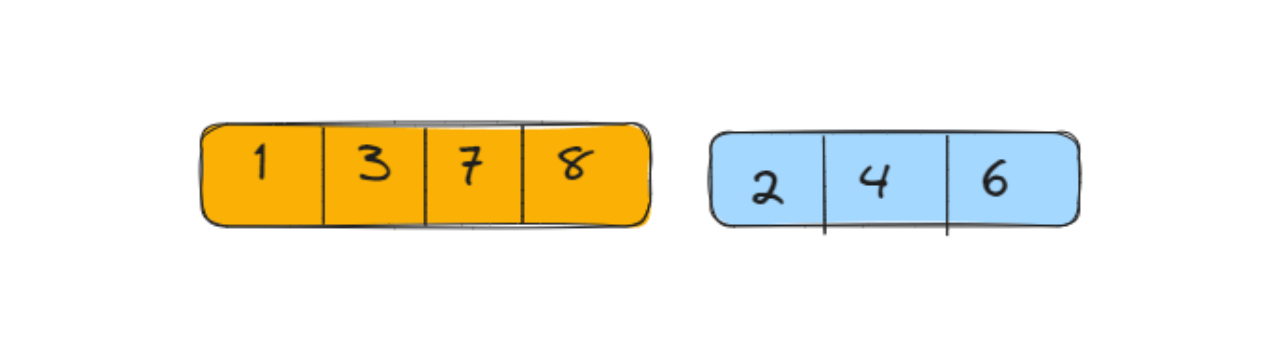 Median Of Two Sorted Arrays C Java Python 6722