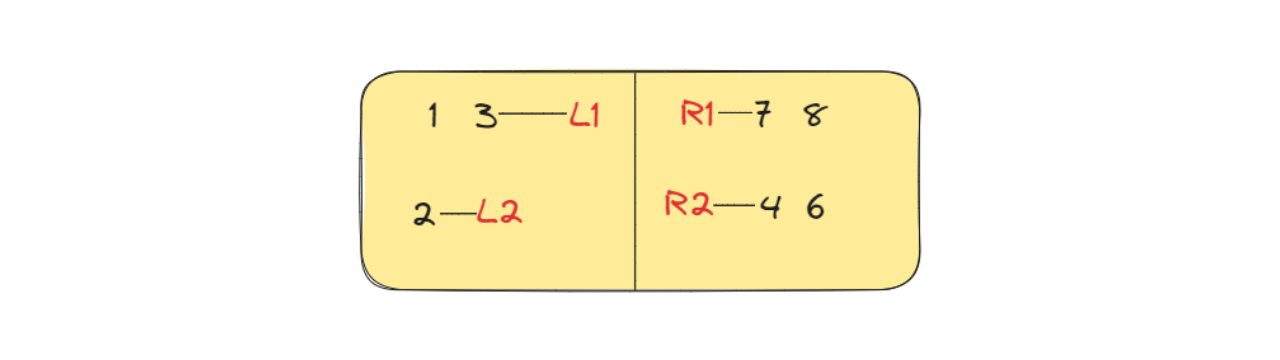 Median Of Two Sorted Arrays C Java Python 2990