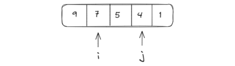 Two Sum Problem (C++, Java, and Python)