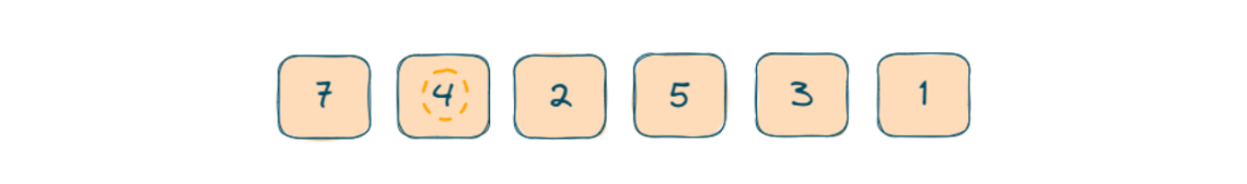 Find Kth Largest Element In An Array C Java Python