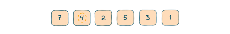 Find Kth Largest Element In An Array C Java Python