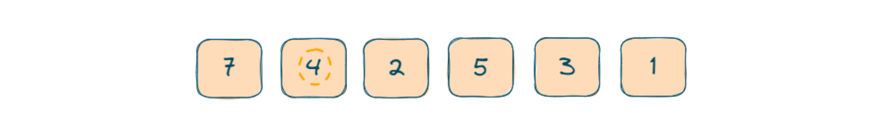 Find Kth Largest Element In An Array C Java Python