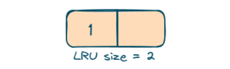 LRU Cache Implementation (C++, Java, Python)