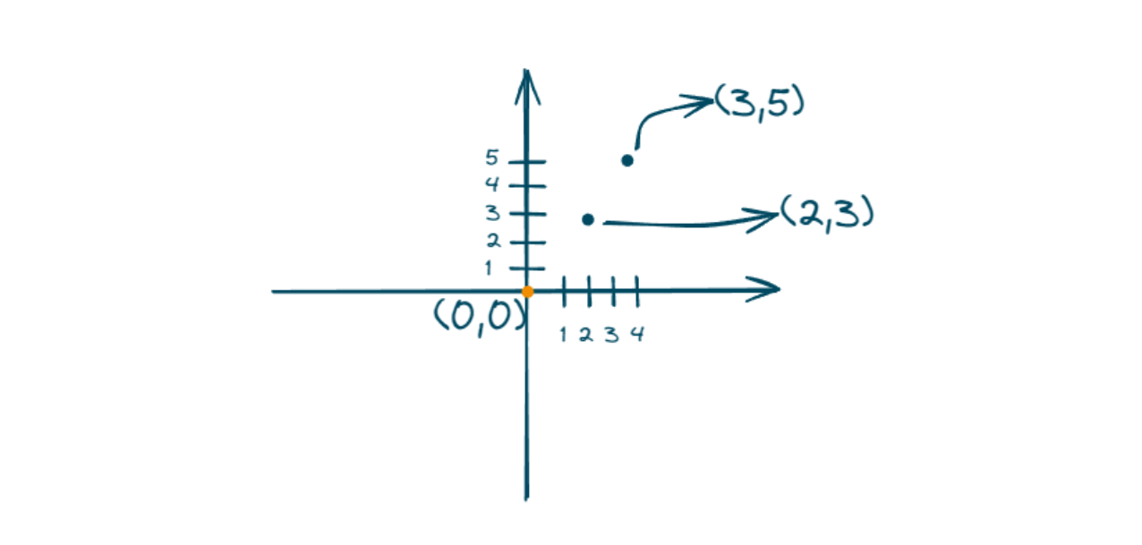 Find K Closest Points to the Origin (C++, Java, Python) Find K Closest Points to the Origin (C++, Java, Python)