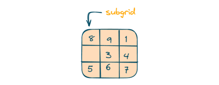 Check If A Sudoku Is Valid Or Not C Java Python 9637