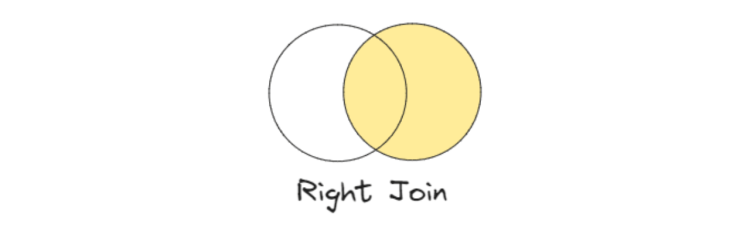 Concatenate DataFrames in Pandas ( 4 Methods ) Concatenate DataFrames in Pandas ( 4 Methods )