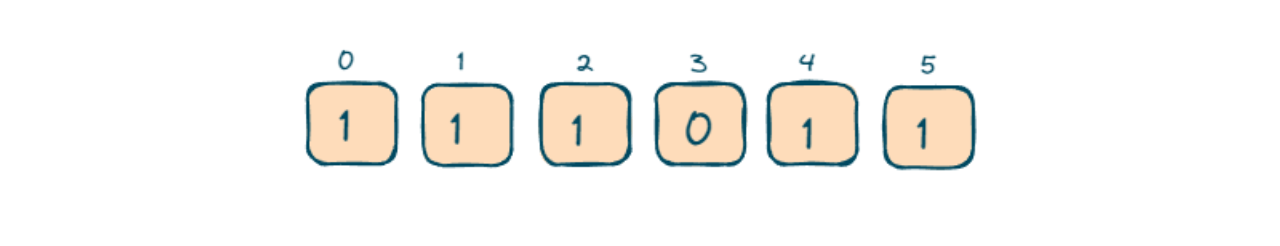 Find The Missing Number C Java Python 4653