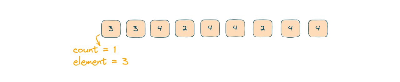 Majority Element Problem (C++, Java, Python) Majority Element Problem (C++, Java, Python)