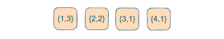 Find Top K Frequent Elements in an Array (with code)