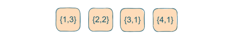 Find Top K Frequent Elements in an Array (with code)