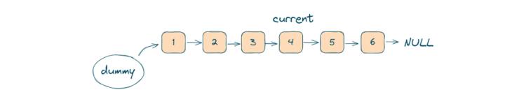Remove Nth Node From End of List (C++, Java, Python)