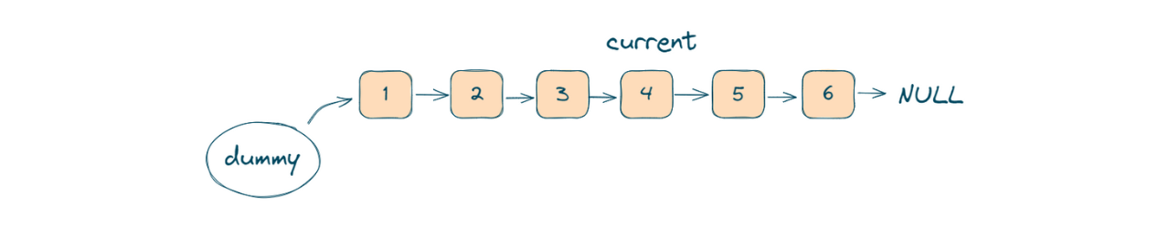 Remove Nth Node From End Of List C Java Python