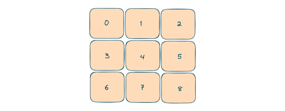 Check if a Sudoku is Valid or Not (C++, Java, Python)