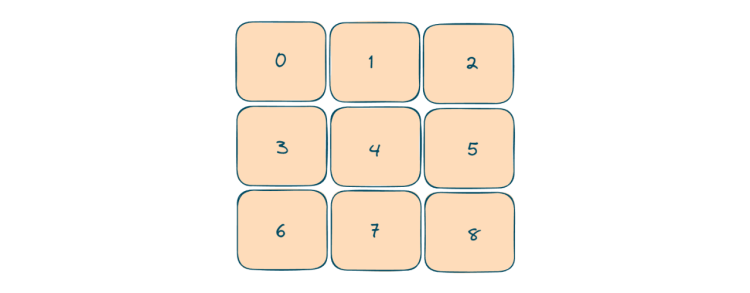 Check If A Sudoku Is Valid Or Not C Java Python 0722