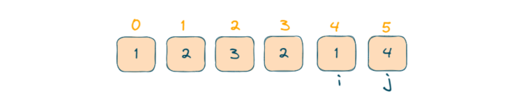 Subarray Sum Equals K C Java Python 