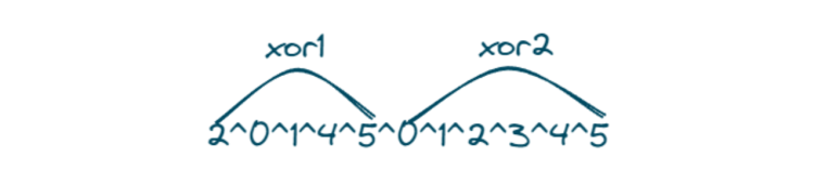 Find the Missing Number ( C++, Java, Python )
