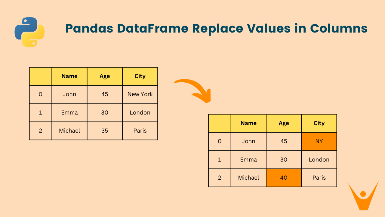 Pandas Replace Column Values Infoupdate