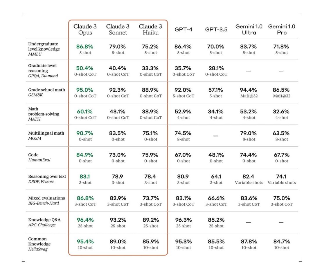 Meet Claude 3, New Chatbot to Challenge Gemini & ChatGPT